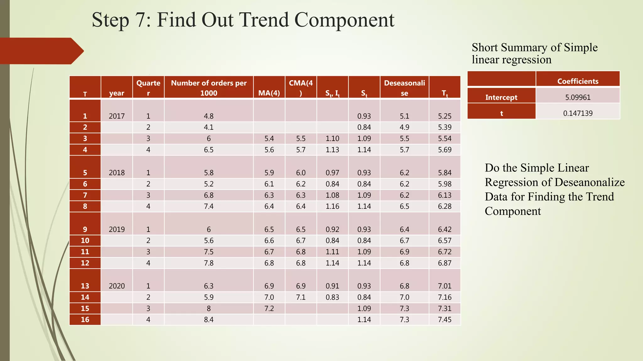 Maynards operation sequence technique | PPTX