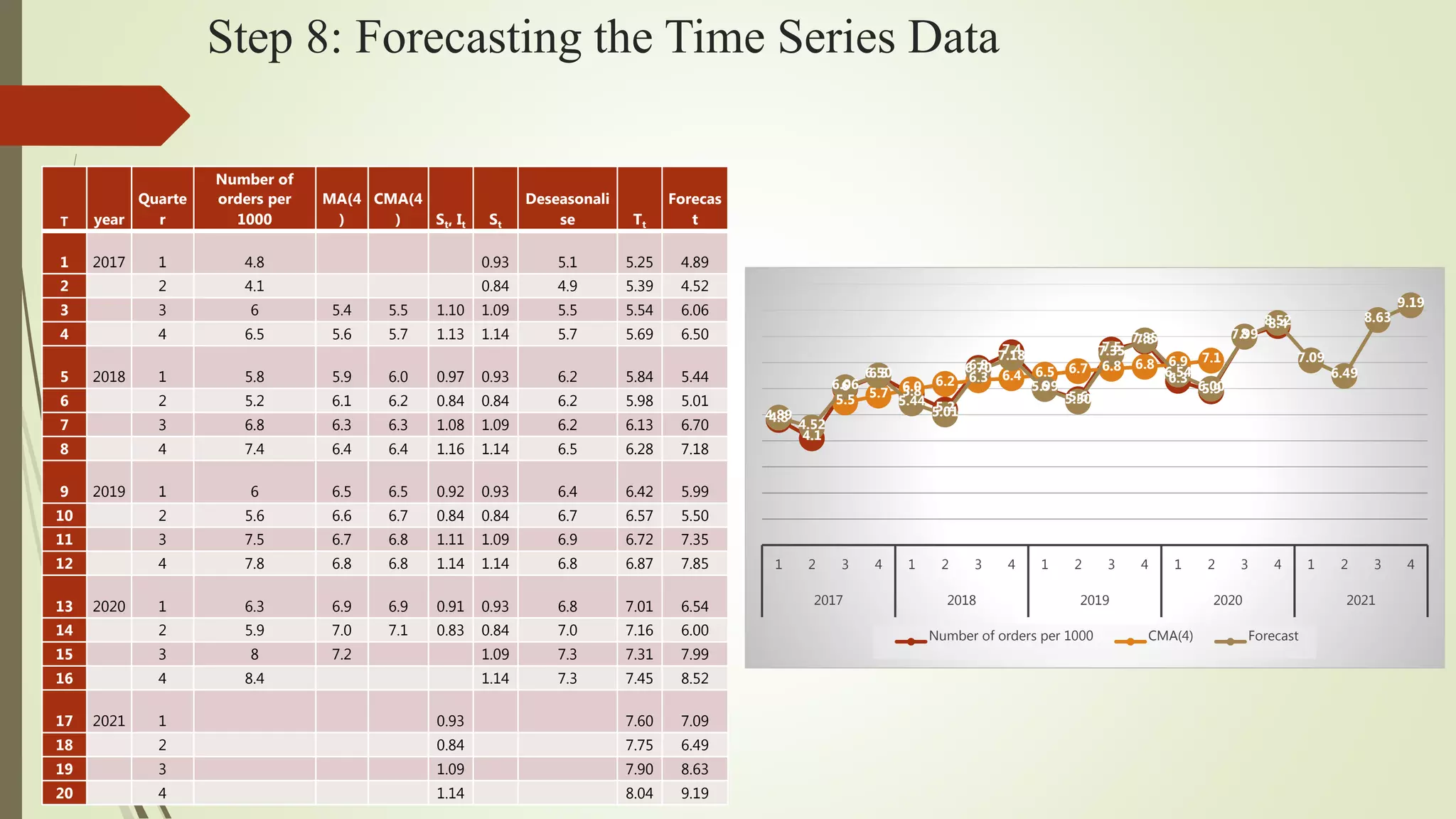 Maynards operation sequence technique | PPTX
