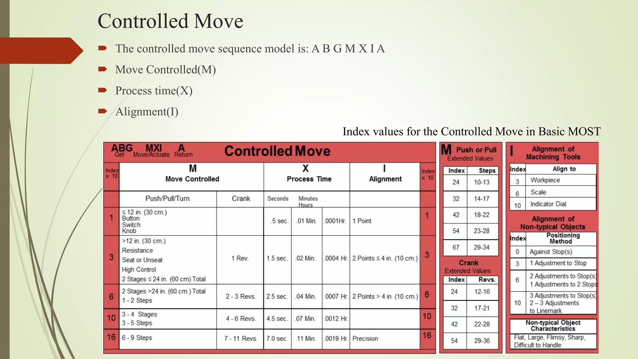 Maynards operation sequence technique | PPTX