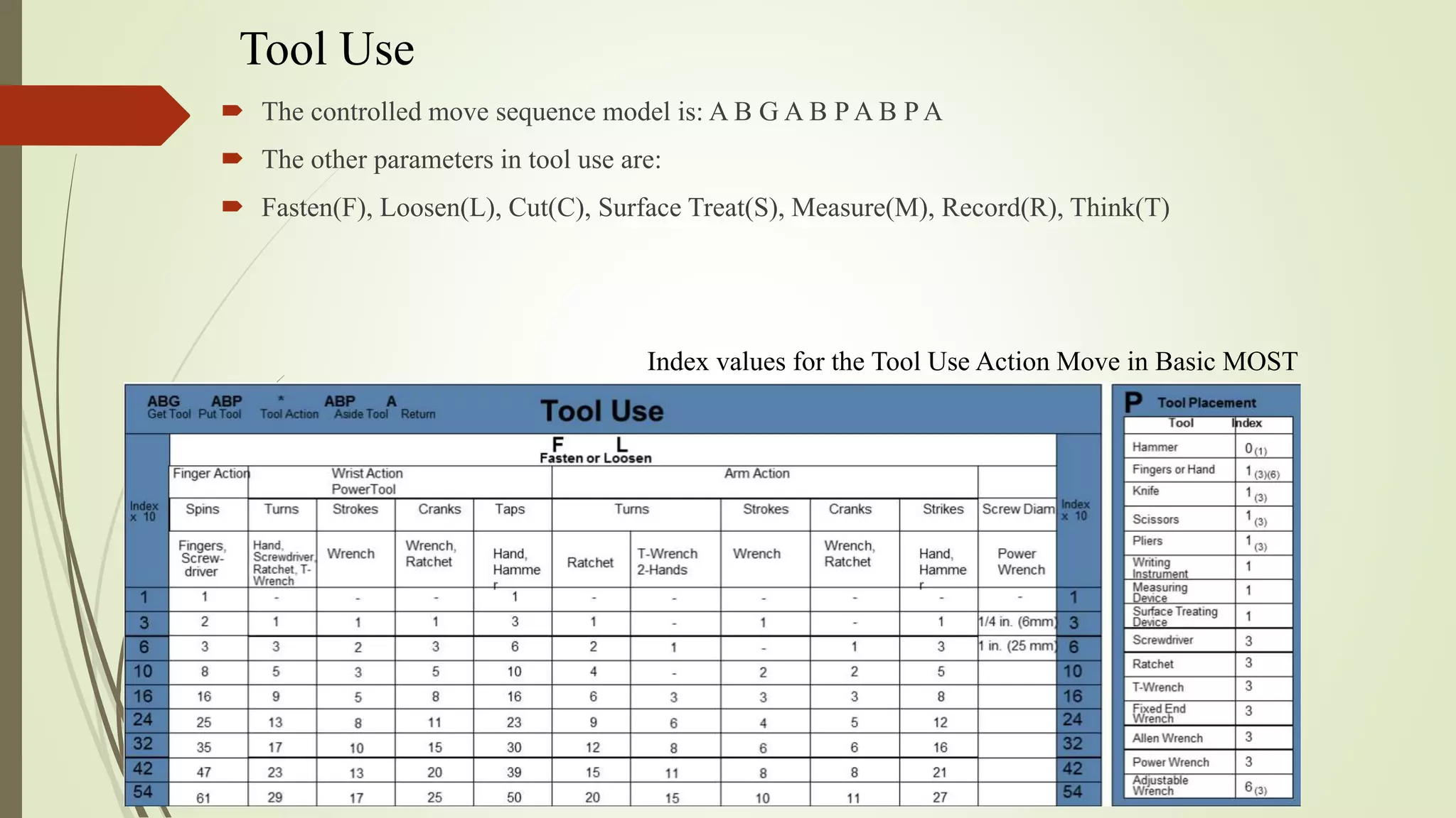 Maynards operation sequence technique | PPTX