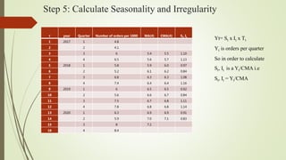 Maynards operation sequence technique | PPTX
