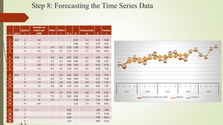 Maynards operation sequence technique | PPTX