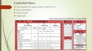 Maynards operation sequence technique | PPTX