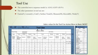 Maynards operation sequence technique | PPTX
