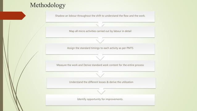 Maynards operation sequence technique | PPTX