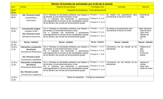 Planificación mes de Mayo | DOCX