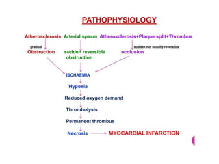 mayocardial infraction heart disease.pptx