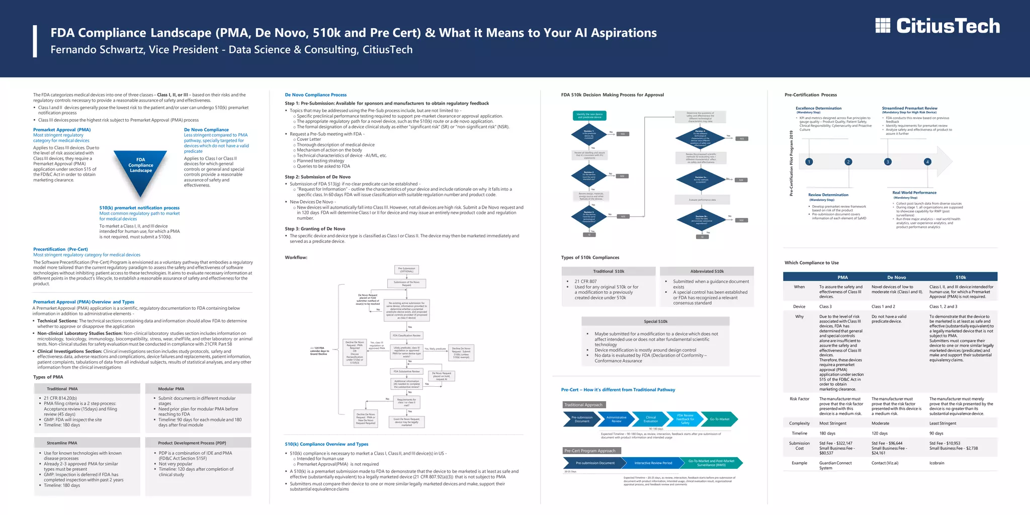Poster Presentation - FDA Compliance Landscape & What it Means to Your ...