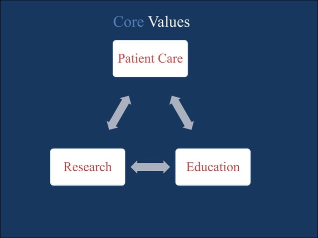 Mayo Clinic- Business Model by Rushabh Menon | PPTX | Healthcare ...
