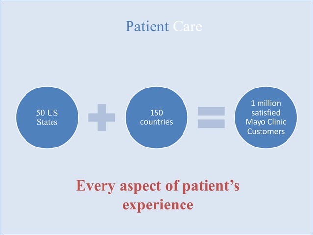 Mayo Clinic- Business Model by Rushabh Menon | PPTX | Healthcare ...