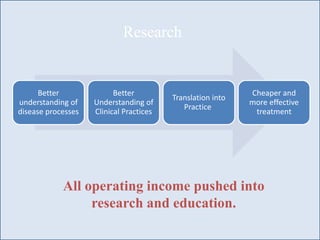 Mayo Clinic- Business Model by Rushabh Menon | PPTX
