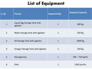 Mayonnaise Plant Design | PPTX