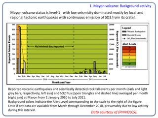 A multi-sensor monitoring network at Mayon Volcano, Philippines. Presentation by Florian ...