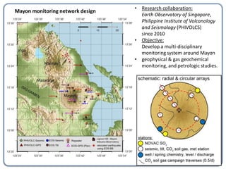 A multi-sensor monitoring network at Mayon Volcano, Philippines ...
