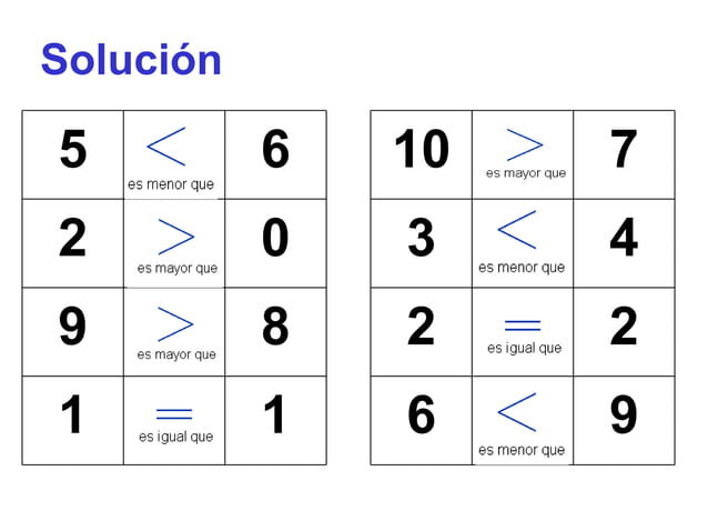Mayor menor igual_1°y2° | PPT