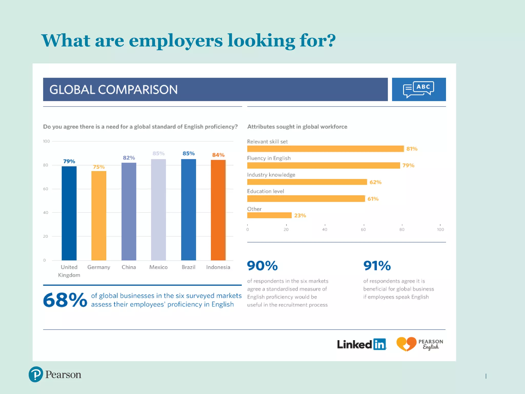 Mike Mayor: Creating a Proficiency Framework for the Workplace | PPT