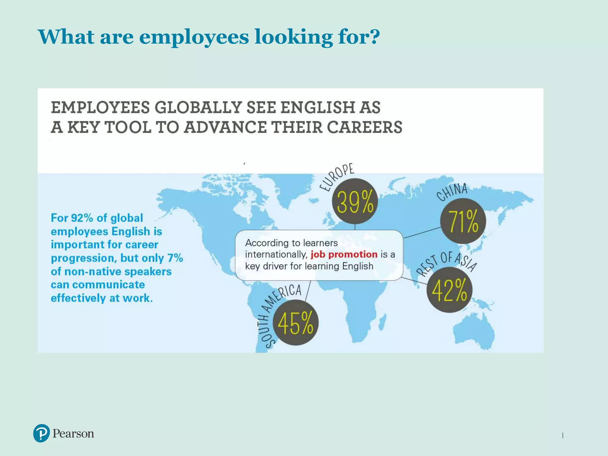 Mike Mayor: Creating a Proficiency Framework for the Workplace | PPT