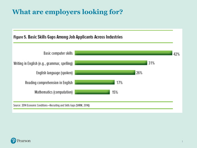 Mike Mayor: Creating a Proficiency Framework for the Workplace | PPT