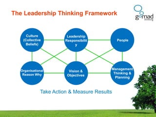 South West PPMA presentation - May 2013 - Gomad thinking | PPTX