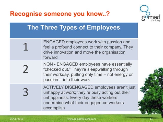 South West PPMA presentation - May 2013 - Gomad thinking | PPTX