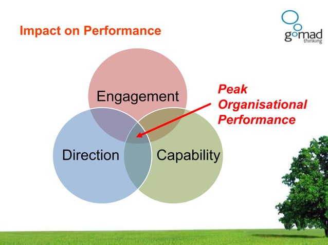 South West PPMA presentation - May 2013 - Gomad thinking | PPTX