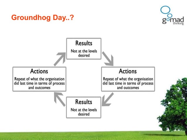 South West PPMA presentation - May 2013 - Gomad thinking | PPTX