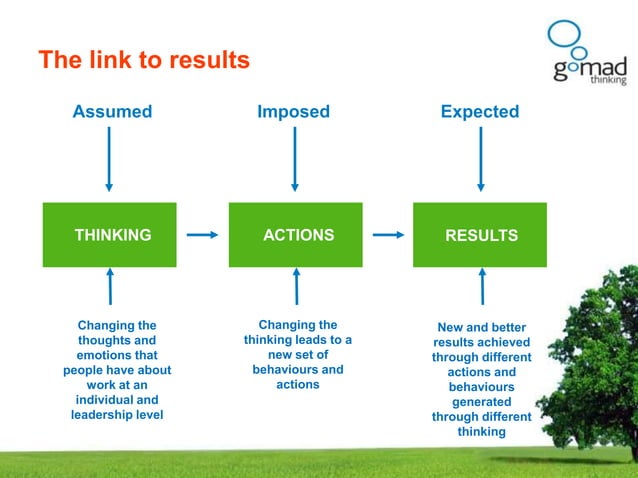 South West PPMA presentation - May 2013 - Gomad thinking | PPTX
