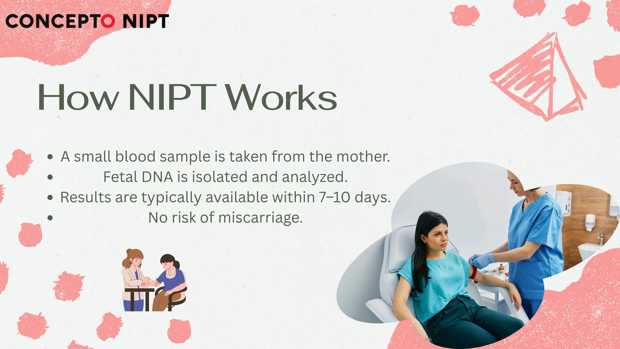 NIPT Test: Detect Genetic Conditions Early in Pregnancy | PDF