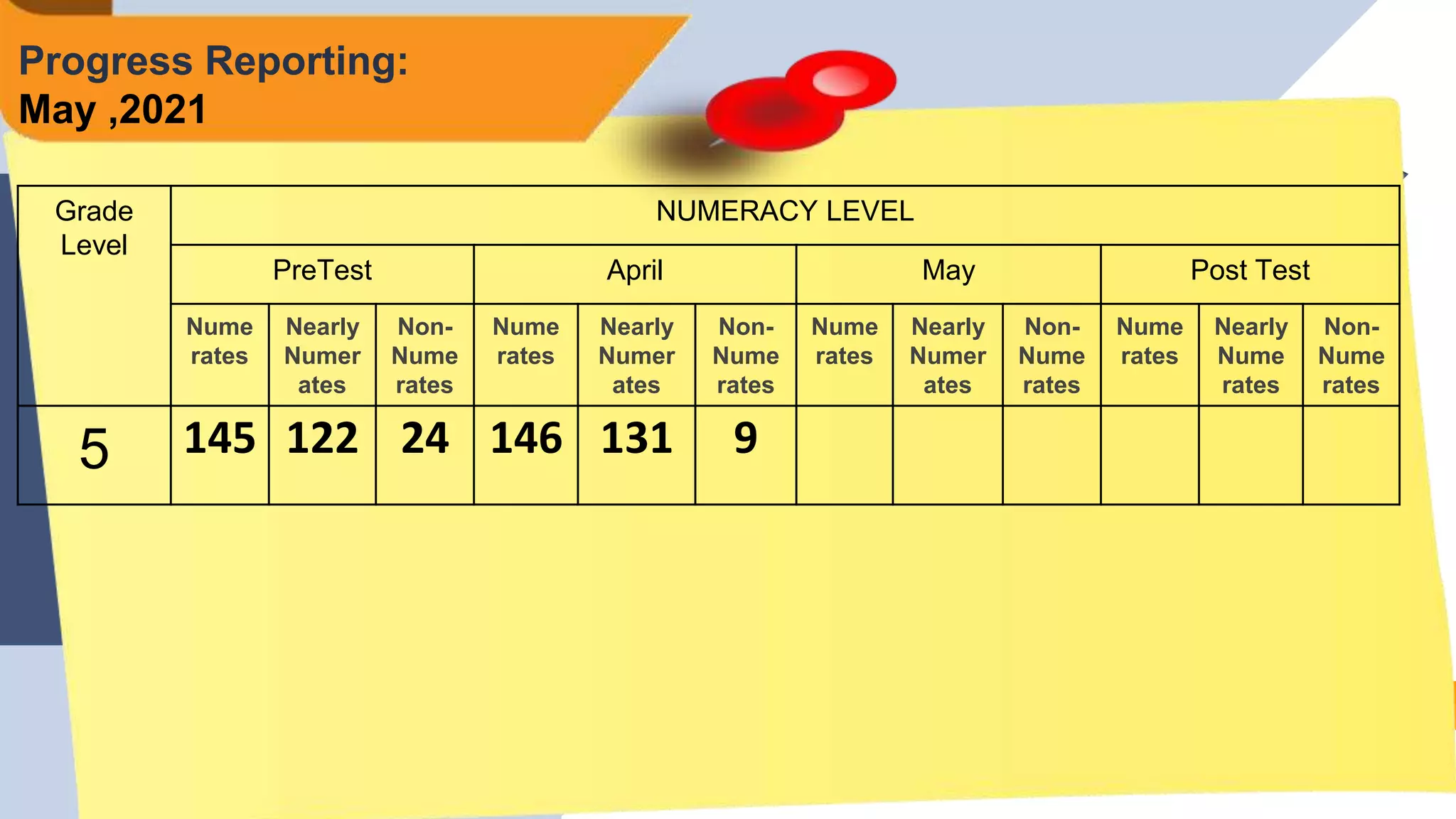 MAY PROGRESS REPORTING.pptx