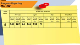 MAY PROGRESS REPORTING.pptx