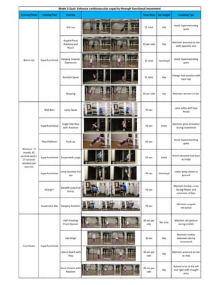 Queenax® of the Week: Core & More | PDF
