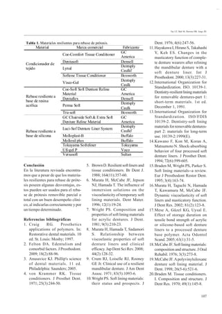 TÉCNICAS DE REBASADO EN PRÓTESIS | PDF