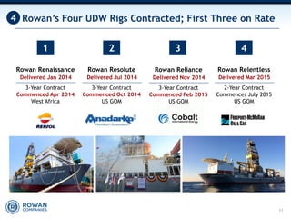 May rdc overview (handout) | PDF