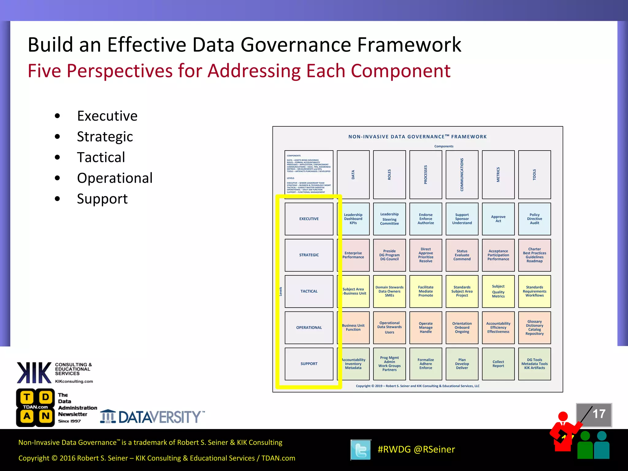RWDG Slides: Build an Effective Data Governance Framework | PPT