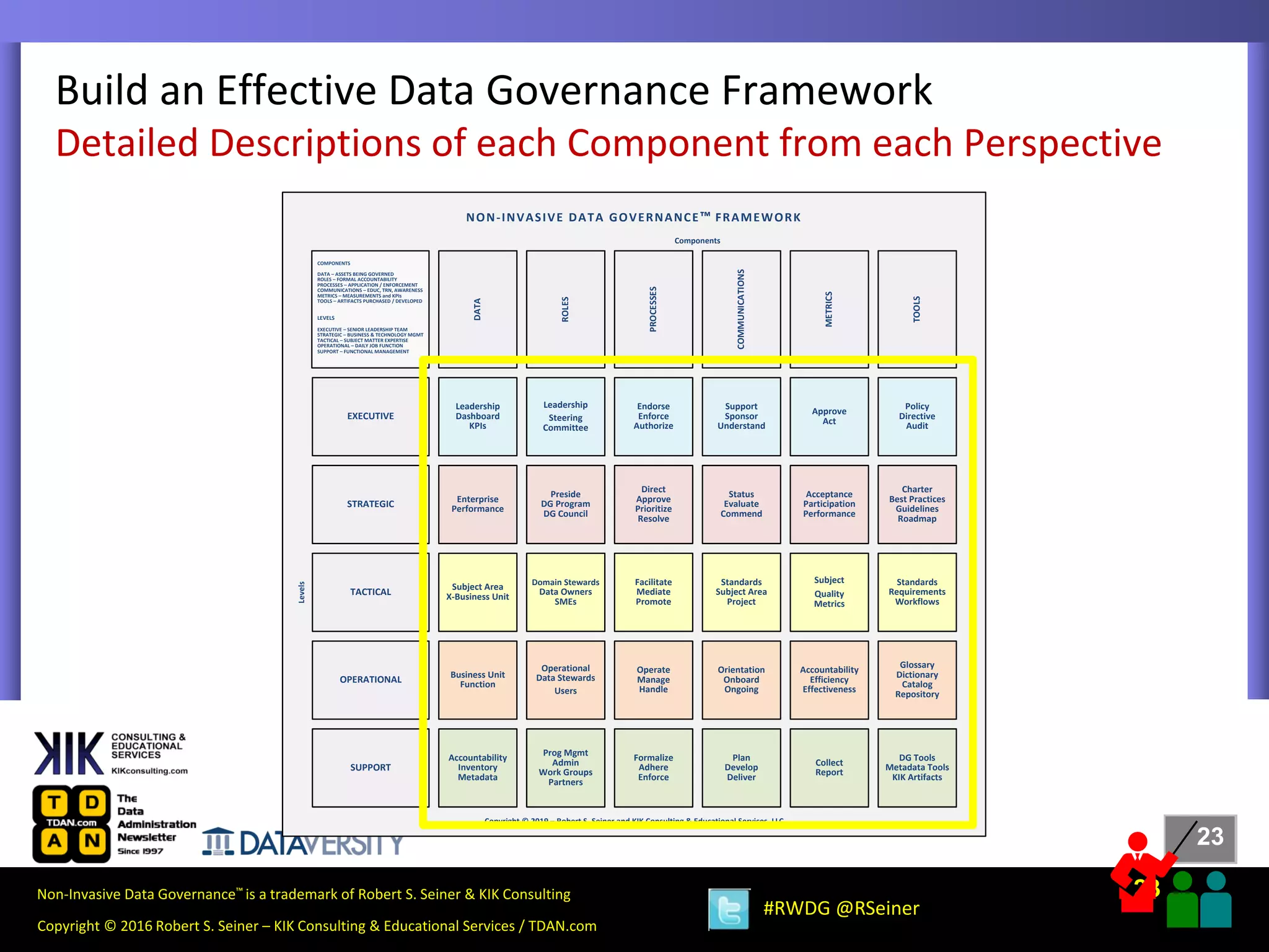 RWDG Slides: Build an Effective Data Governance Framework | PPT