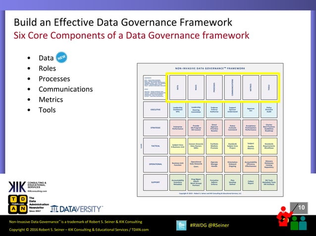 RWDG Slides: Build an Effective Data Governance Framework | PPT