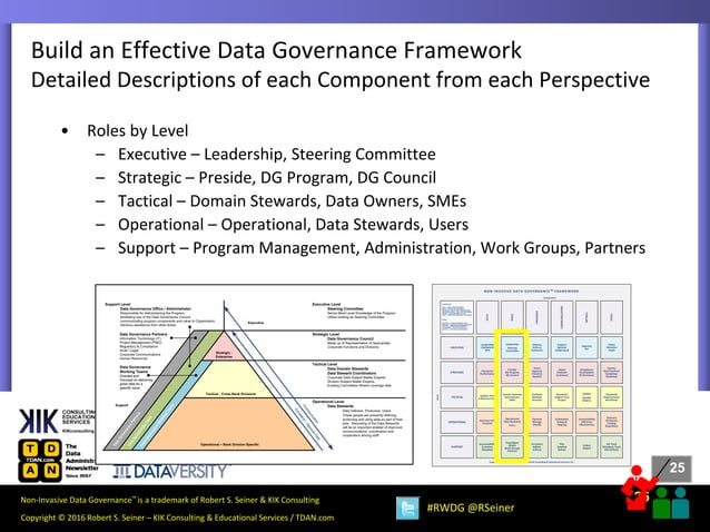 RWDG Slides: Build an Effective Data Governance Framework | PPT
