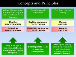 May's existential analytic position | PPTX