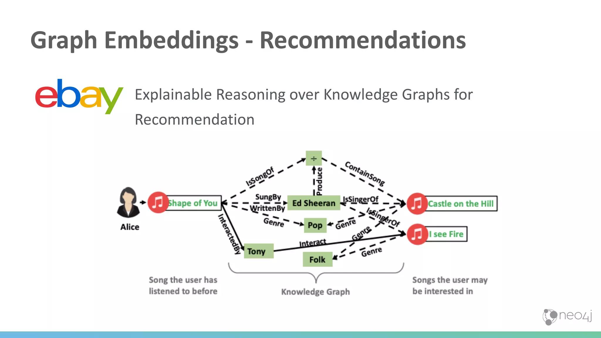 Leveraging Graphs for Better AI | PPT