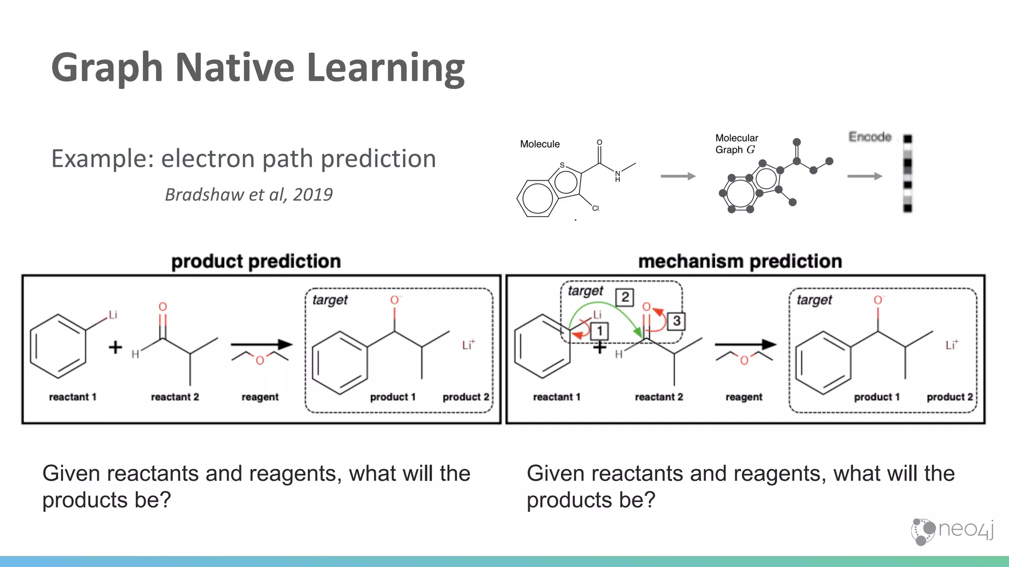 Leveraging Graphs for Better AI | PPT