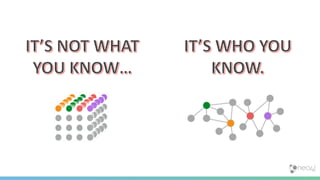 Leveraging Graphs for Better AI | PPT