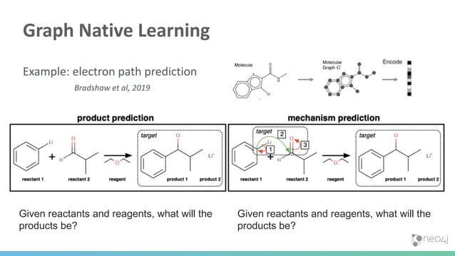 Leveraging Graphs for Better AI | PPT