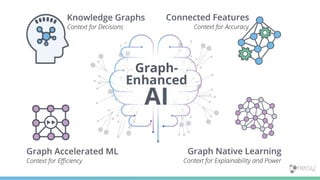 Leveraging Graphs for Better AI | PPT | Free Download