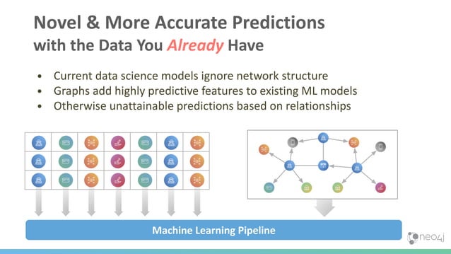 Leveraging Graphs for Better AI | PPT | Free Download