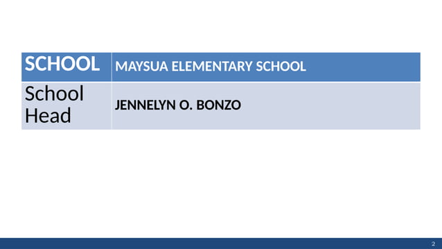 Deped albay maysua elementary school PIRPA .pptx