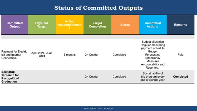 Deped albay maysua elementary school PIRPA .pptx