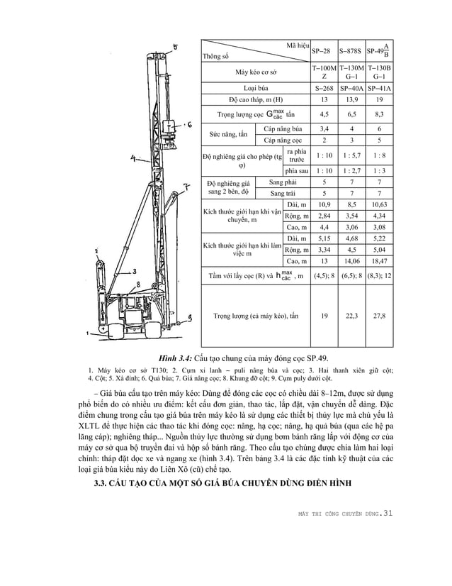 May thi cong chuyen dung | PDF