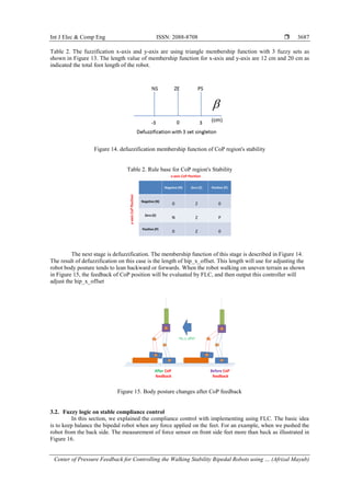 Center of Pressure Feedback for Controlling the Walking Stability Bipedal Robots using Fuzzy ...
