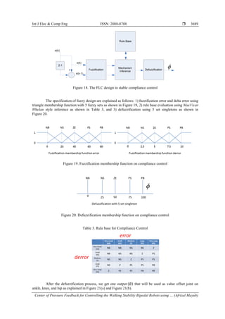 Center of Pressure Feedback for Controlling the Walking Stability Bipedal Robots using Fuzzy ...