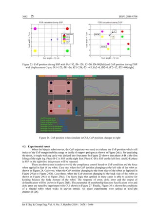 Center of Pressure Feedback for Controlling the Walking Stability Bipedal Robots using Fuzzy ...